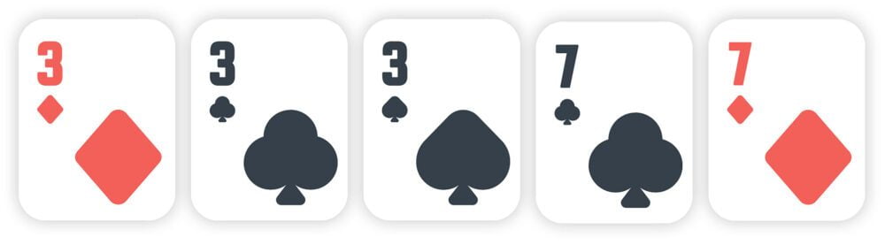 How to Play Poker - Beginners Guide - Poker Tutorial